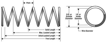 Compression Spring Manufacturers- Khodiyar Spring Industries